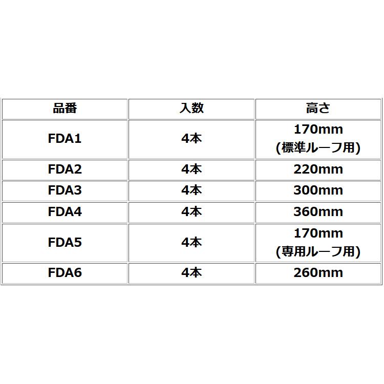 精興工業 TUFREQ タフレック FDA3 ベースキャリア用フット 雨ドイ取付タイプ ハイルーフ用(300mm) 取り付け性と強度を両立したフット!! : クレールオンラインショップ ...