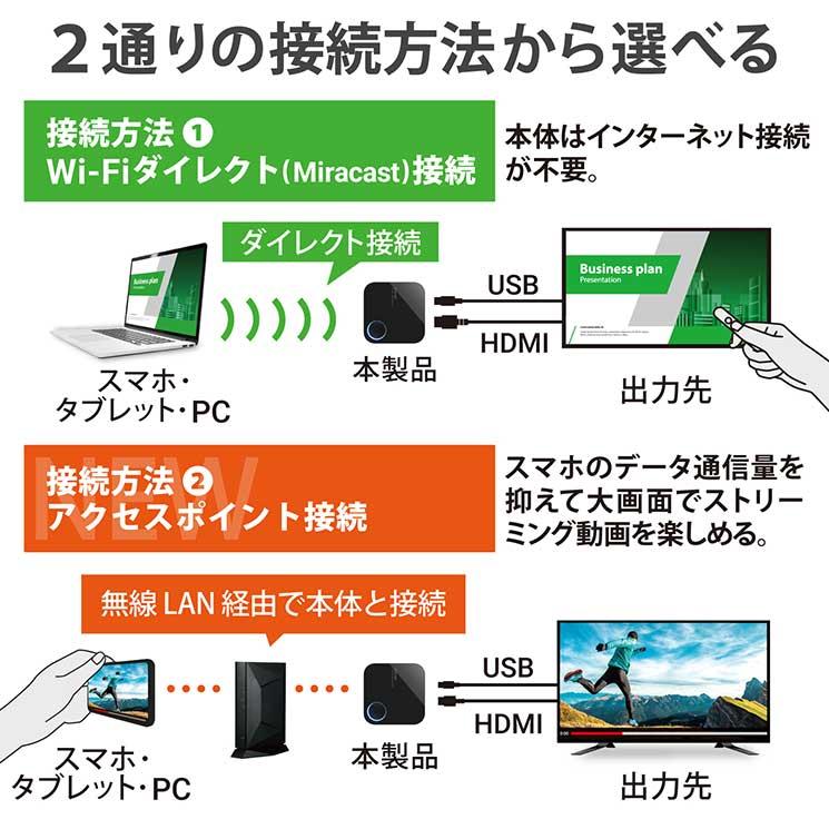 ELECOM エレコム Miracast ミラキャスト レシーバー ワイヤレスHDMI ミラーリング アクセスポイント スマホ画面 テレビ スマホ タブレット パソコン Android ...