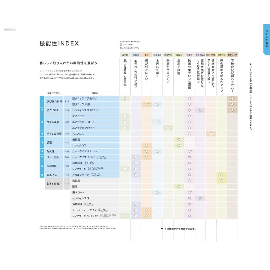 ビッグエース SINCOL シンコール BIGACE 2024.4.22-2026 マテリアル調 BA7266 BA7267 BA7268 : クロス・ロードDIYショップ - 通販 ...