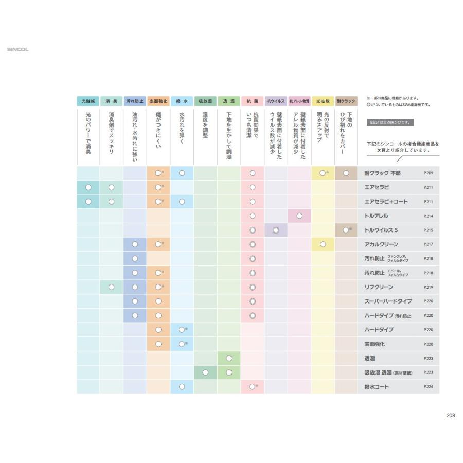 BEST のり無し壁紙 SINCOL シンコール 2023.4-2025 BB8327 BB8328 BB8329 BB8330 BB8331 : クロス・ロードDIYショップ - 通販 ...