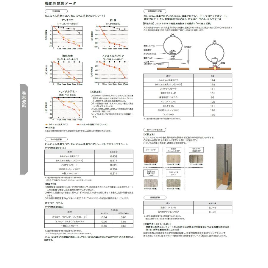 サンゲツ sangetsu HomeFloor 2024.10-2027 サンゲツ クッションフロアー CF HM12027 HM12028 HM12029 HM12030 HM12031 ...