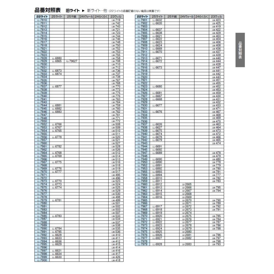 リリカラ lilycolor LIGHT 2025.5.27-2028.5 LL6133 LL6134 LL6135 : クロス・ロードDIYショップ - 通販 - Yahoo!ショッピング