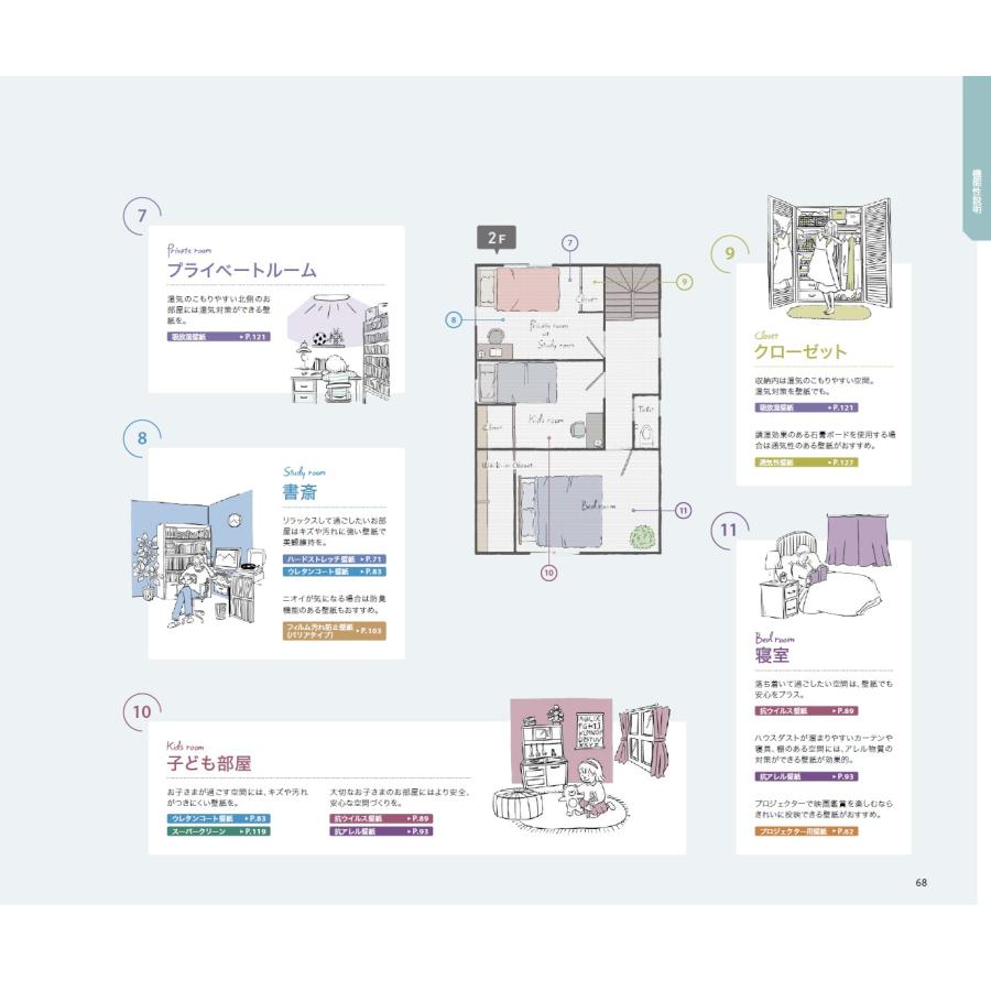 サンゲツ リザーブ sangetsu ReSERVE 2024-2027.5 機能性壁紙 RE55277 RE55278 RE55279 RE55280 : クロス・ロードDIYショップ ...