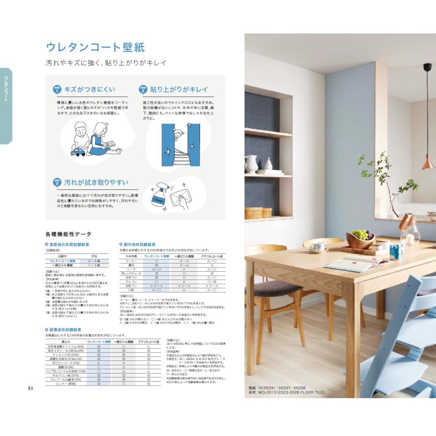 サンゲツ リザーブ sangetsu ReSERVE 2024-2027.5 機能性壁紙 RE55291 RE55292 RE55293 RE55294 RE55295 RE55296 ...