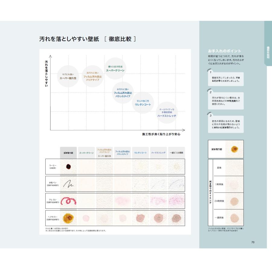 サンゲツ リザーブ sangetsu ReSERVE 2024-2027.5 機能性壁紙 RE55291 RE55292 RE55293 RE55294 RE55295 RE55296 ...