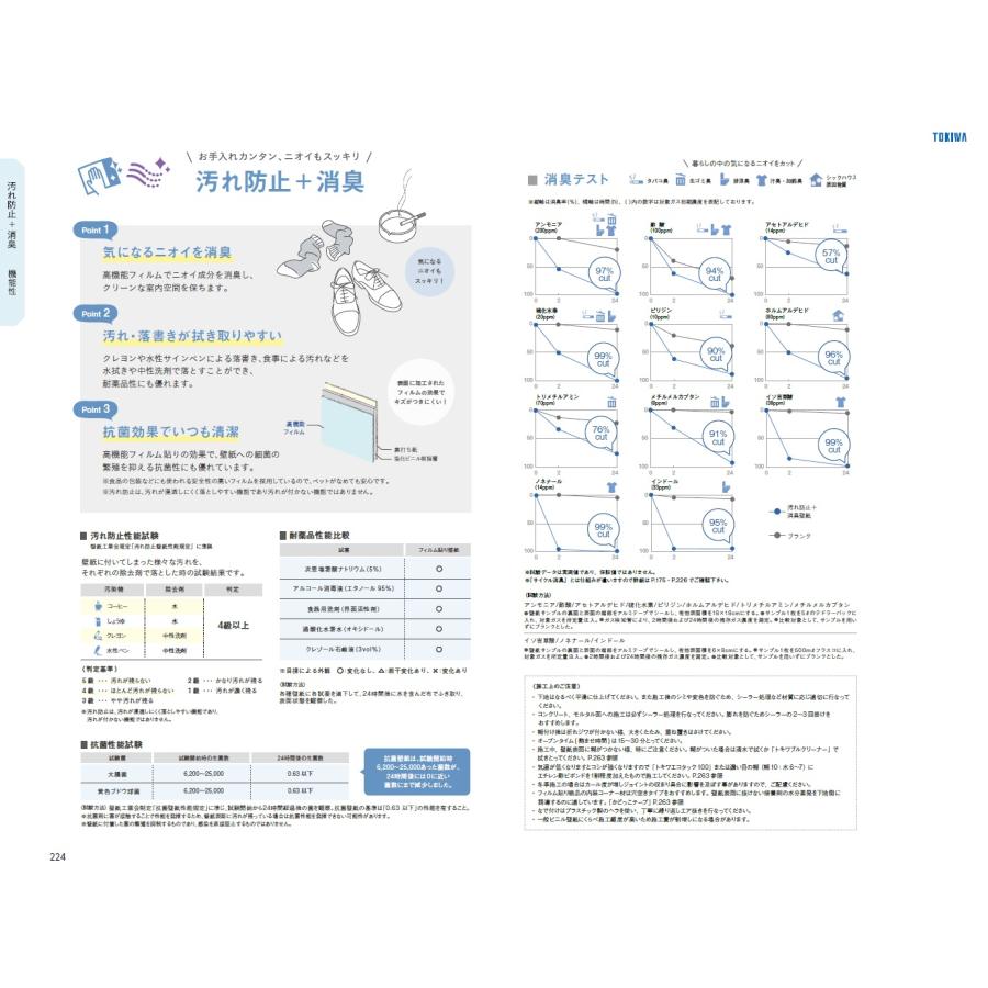 トキワ TOKIWA PINEBULL 2023.11-2026.12 BULLTEX 不燃認定 TWP9640 TWP9641 TWP9110 TWP9109 : クロス・ロードDIY ...