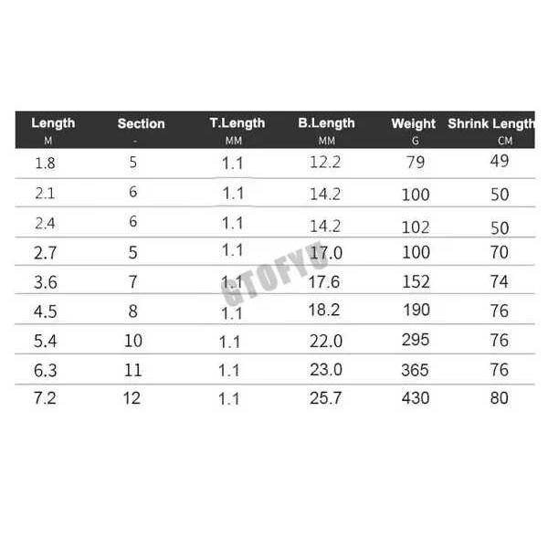 超軽量伸縮式スピニングフィッシングロッド 2.7m 3.6m 4.5m 5.4m 6.3m 7.2m ルアー用 鯉釣り用 旅行用 : クラウドショップ - 通販 - Yahoo!ショッピング