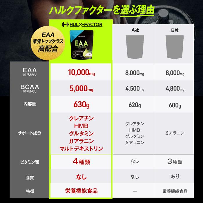 ハルクファクター オールインワン配合 EAA 必須アミノ酸 9種 HMB クレアチン グルタミン ベータアラニン ビタミンB 国産 630g 2袋セット 公式 : シーエスシーYahoo ...