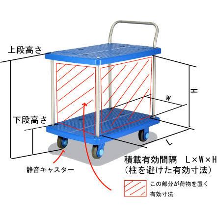150kg プラスチック台車2段タイプ 足踏みストッパー付 業務用 運搬車 屋内 手押し PLA150-T2-DS カナツー : キャスター物流機器ストア - 通販 - Yahoo!ショッピング