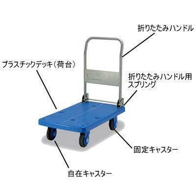 250kg プラスチック台車 静音キャスター付 グリップ付き 業務用 運搬車 屋内 手押し PLA250-DX-G カナツー : キャスター物流機器ストア - 通販 - Yahoo!ショッピング