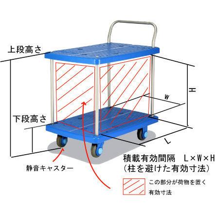 300kg プラスチック台車2段タイプ 足踏みストッパー付 業務用 運搬車 屋内 手押し PLA300-T2-DS カナツー : キャスター物流機器ストア - 通販 - Yahoo!ショッピング