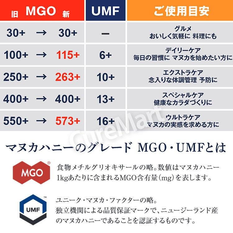 マヌカヘルス マヌカハニー MGO573+ UMF16+ 250g 2個セット【 送料無料 】マヌカハニー ニュージーランド産 マヌカ蜂蜜 富永貿易 :3007402:キュアマート - 通販 ...