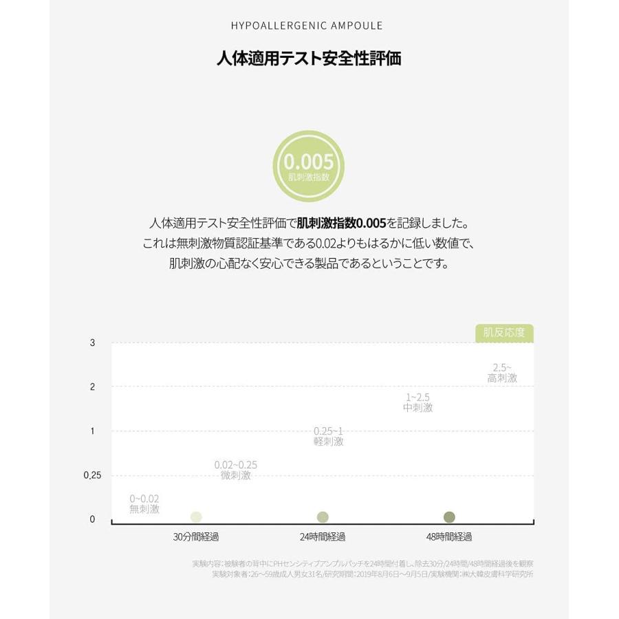 SAM'U サミュ PH センシティブアンプル 30ml : Current Style ヤフー店 - 通販 - Yahoo!ショッピング