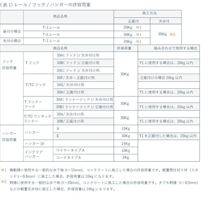 ピクチャーレール TOSO 《T-1》 セット 2m 耐荷重 30kg ホワイト ブラック 規格サイズ 正面付 天井付け 後付 Tシリーズ :10007665:カーテンショップさくらんぼ ...