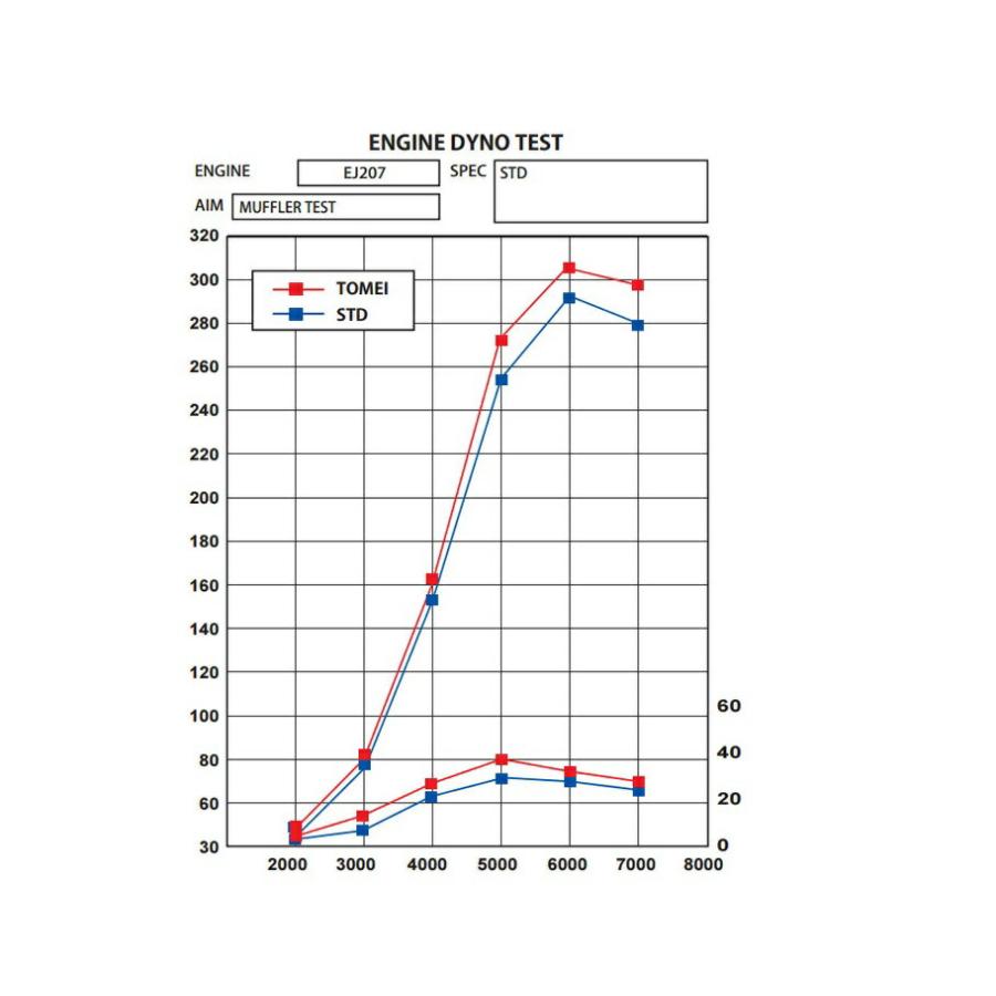 東名パワード インプレッサ GDB A型 B型 C型 D型 チタニウム マフラー 440005 TOMEI EX PREME Ti エクスプリーム : 掘り出し物ゲット 2号店 - 通販 ...