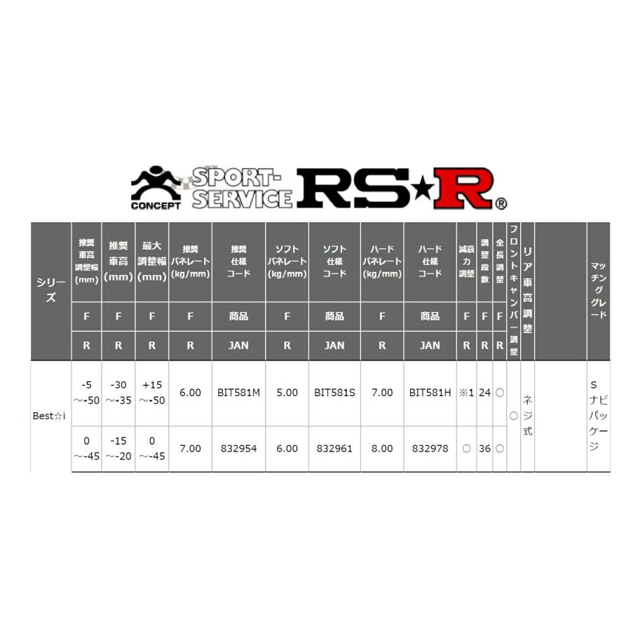 RSR プリウス ZVW52 車高調 リア車高調整:ネジ式/ハードバネレート仕様 BIT581H RS-R Best-i ベストi : 掘り出し物ゲット 2号店 - 通販 - Yahoo!ショッピング