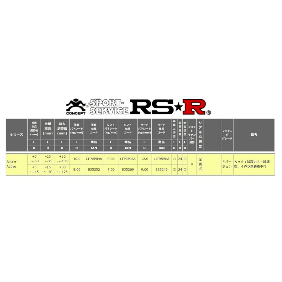 RSR クラウンマジェスタ GWS214 車高調 リア車高調整:全長式 LIT959HA RS-R Best-i Active ベストi アクティブ : 掘り出し物ゲット 2号店 - 通販 ...