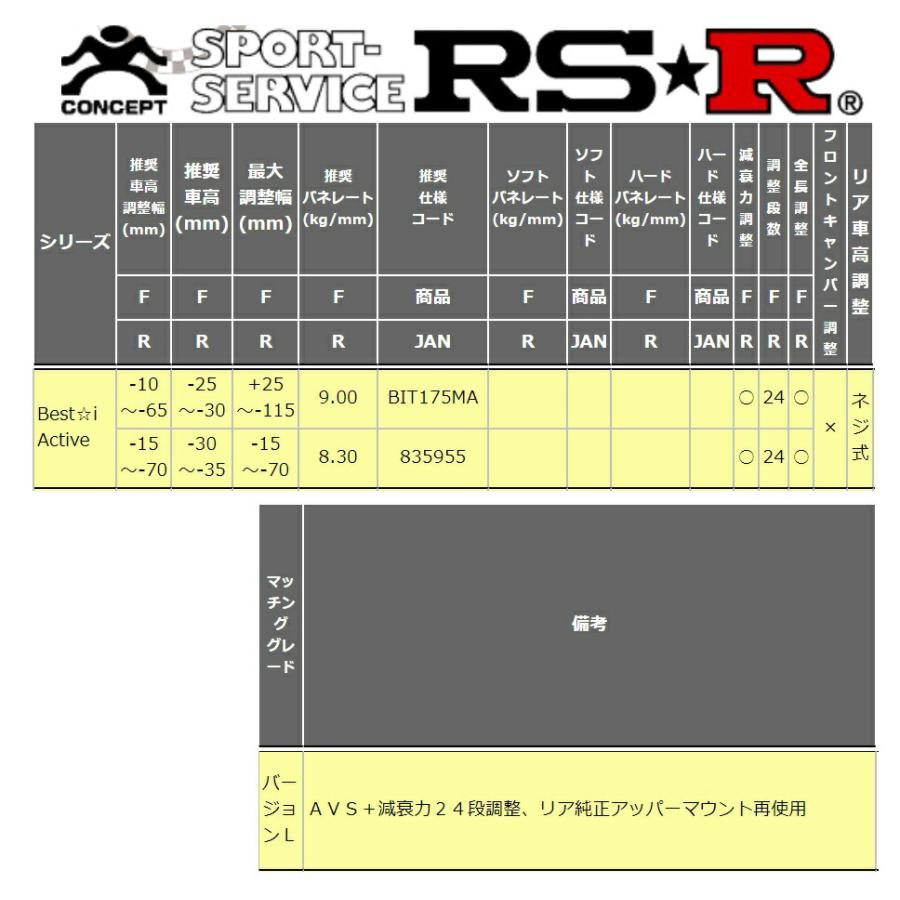 RSR レクサス GS450h GWL10 車高調 BIT175MA RS-R Best-i Active ベストi アクティブ : 掘り出し物ゲット 2号店 - 通販 - Yahoo!ショッピング
