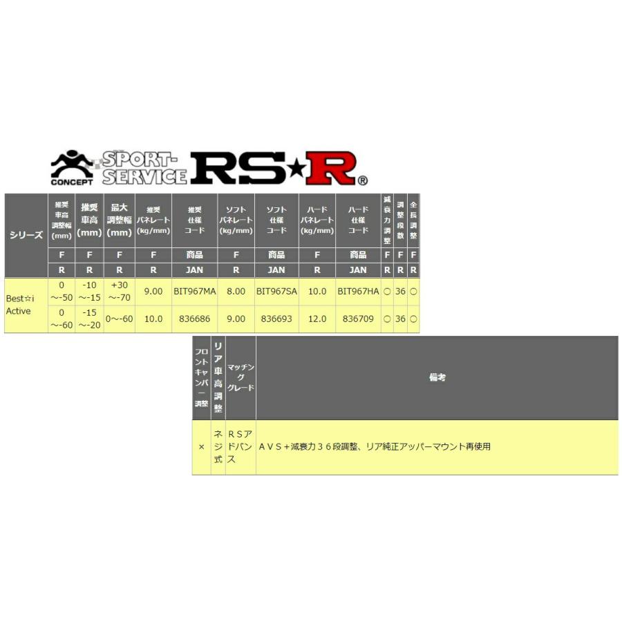 RSR クラウン ARS220 車高調 リア車高調整: ネジ式 BIT967MA RS-R Best-i Active ベストi アクティブ : aazb4176aebn : 掘り出し物ゲット ...