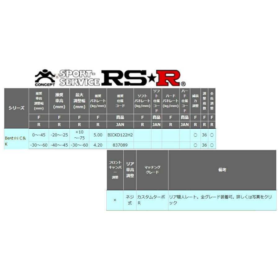 RSR アトレーワゴン S321G 車高調 リア車高調整: ネジ式 BICKD122H2 RS-R Best-i C&K ベストi : 掘り出し物ゲット 2号店 - 通販 - Yahoo!ショッピング