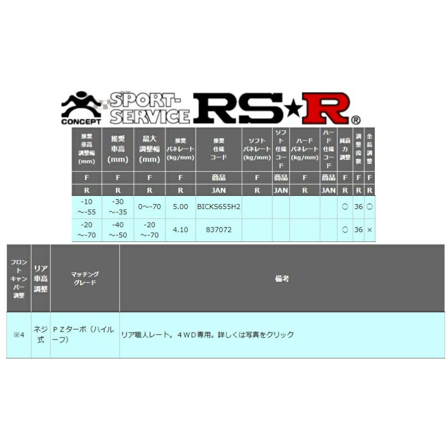RSR エブリィ エブリイ エブリー ワゴン DA17W 車高調 リア車高調整: ネジ式 BICKS655H2 RS-R Best-i C&K ベストi : 掘り出し物ゲット 2号店 - 通販 ...