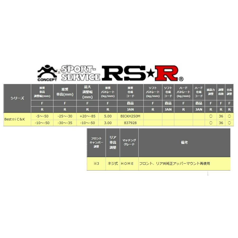 RSR フィット GR1 車高調 BICKH250M RS-R Best-i C&K ベストi : 掘り出し物ゲット 2号店 - 通販 - Yahoo!ショッピング