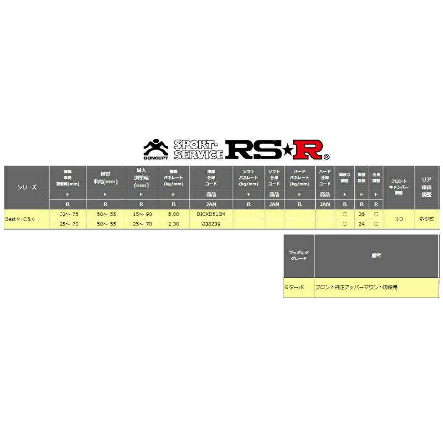 RSR タフト LA900S 車高調 BICKD510M RS-R Best-i C&K ベストi : 掘り出し物ゲット 2号店 - 通販 - Yahoo!ショッピング