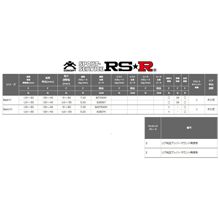 RSR ハリアー MXUA80 車高調 BIT540M RS-R Best-i ベストi : 掘り出し物ゲット 2号店 - 通販 - Yahoo!ショッピング