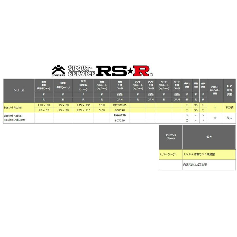 RSR LC500h GWZ100 車高調 BIT980MA RS-R Best-i Active ベストi アクティブ : 掘り出し物ゲット 2号店 - 通販 - Yahoo!ショッピング