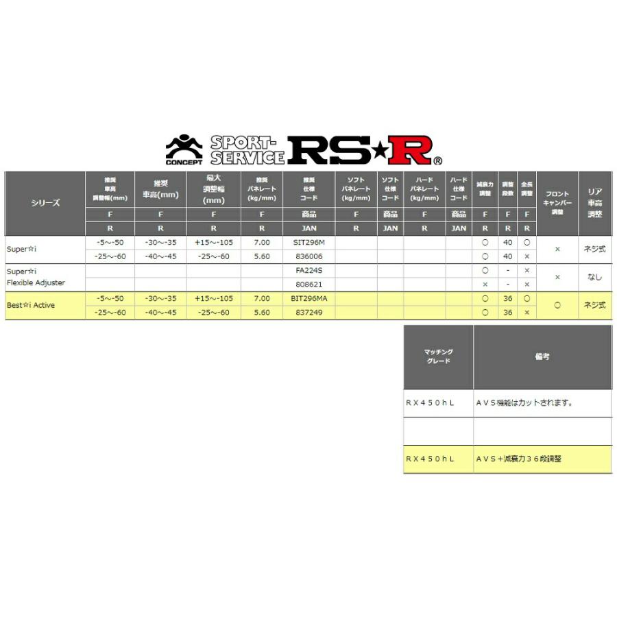 RSR RX450hL GYL26W フレキシブルアジャスター FA224S RS-R Super-i Flexible Adjuster スーパーi : 掘り出し物ゲット 2号店 - 通販 ...