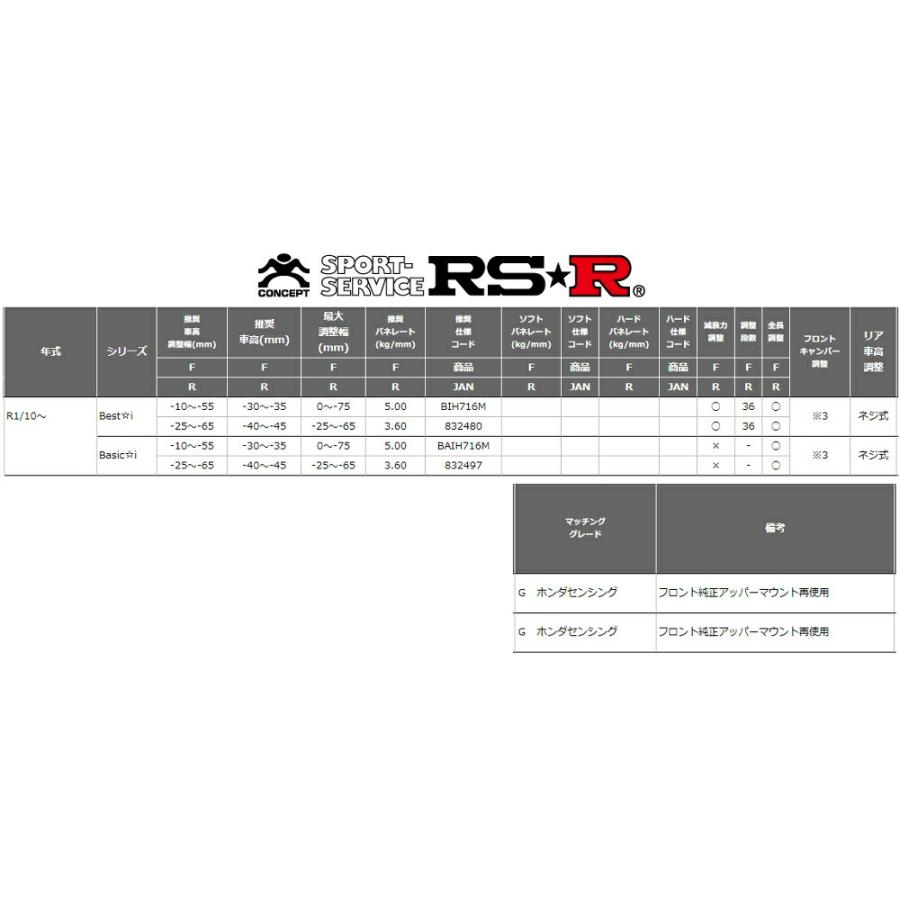 RSR フリード GB5 車高調 BAIH716M RS-R Basic-i ベーシックi : 掘り出し物ゲット 2号店 - 通販 - Yahoo!ショッピング