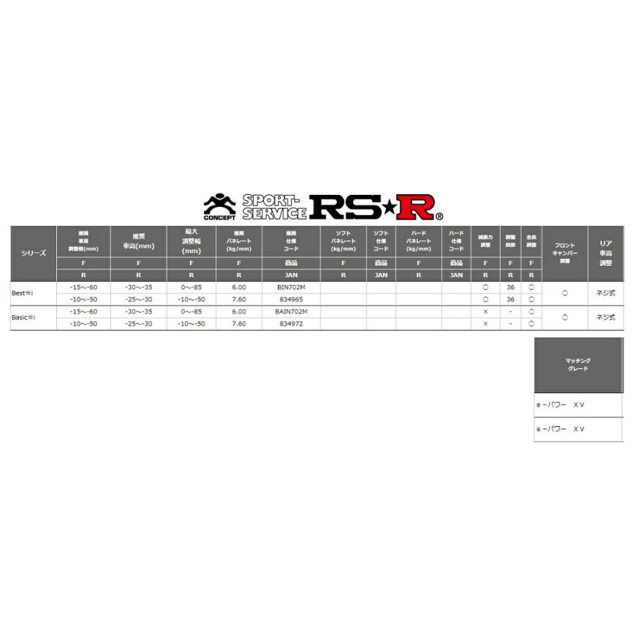 RSR セレナ HC27 車高調 BIN702M RS-R Best-i ベストi : 掘り出し物ゲット 2号店 - 通販 - Yahoo!ショッピング