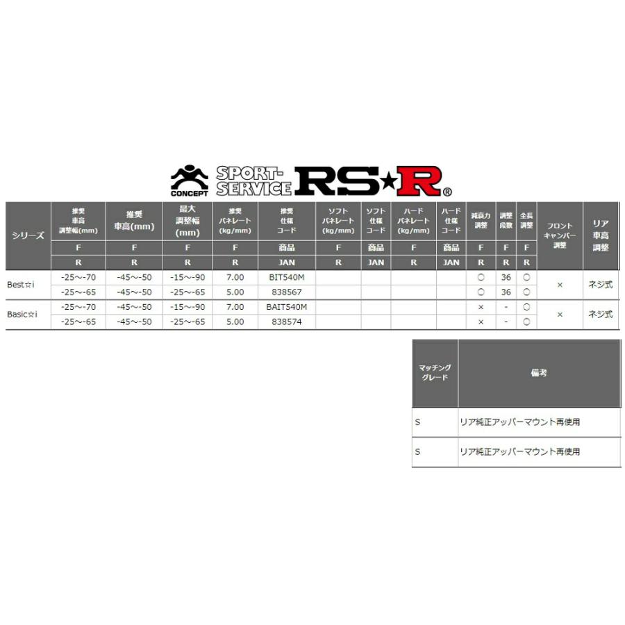 RSR ハリアーハイブリッド AXUH80 車高調 BIT540M RS-R Best-i ベストi : 掘り出し物ゲット 2号店 - 通販 - Yahoo!ショッピング
