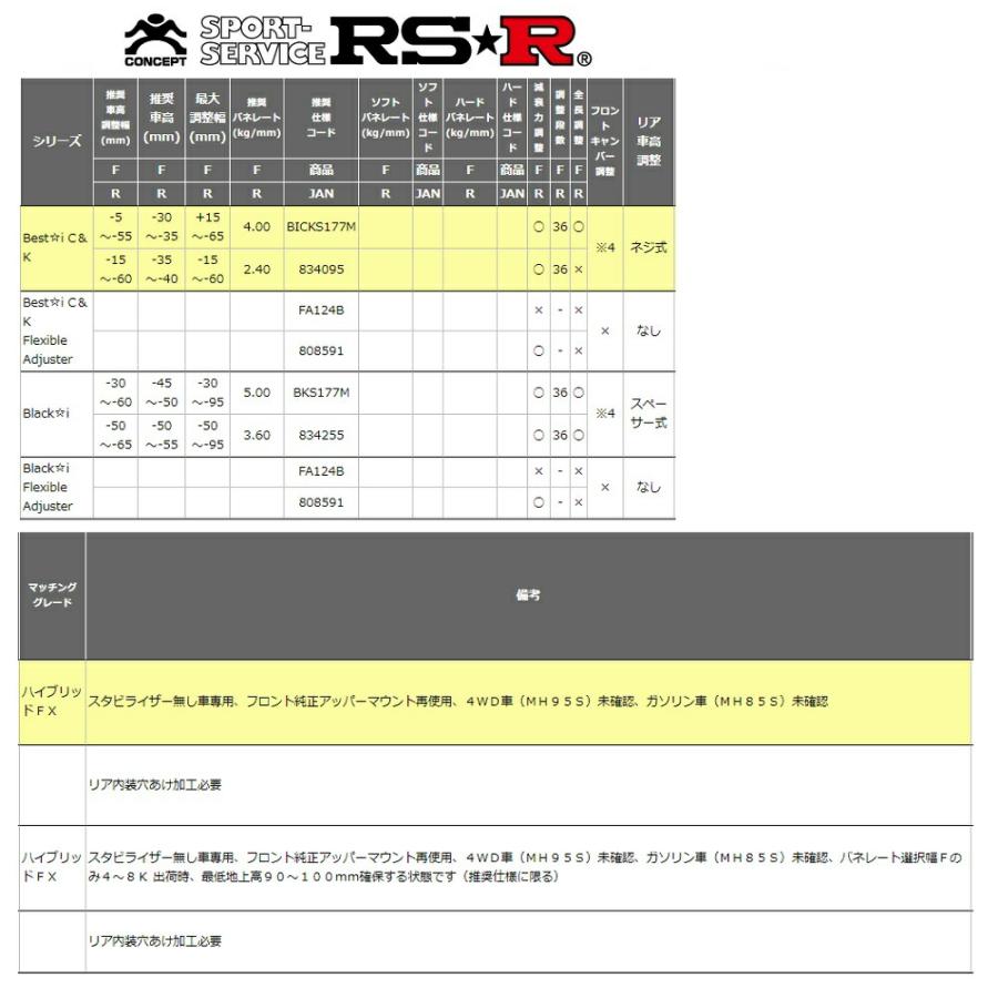RSR ワゴンR MH95S 車高調 BICKS177M RS-R Best-i C&K ベストi : 掘り出し物ゲット 2号店 - 通販 - Yahoo!ショッピング