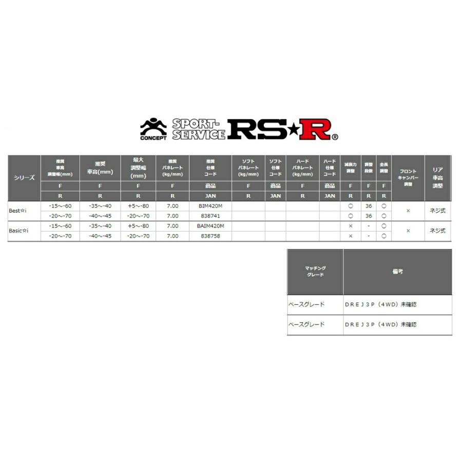 RSR MX-30 MX30 DREJ3P 車高調 BIM420M RS-R Best-i ベストi : 掘り出し物ゲット 2号店 - 通販 - Yahoo!ショッピング