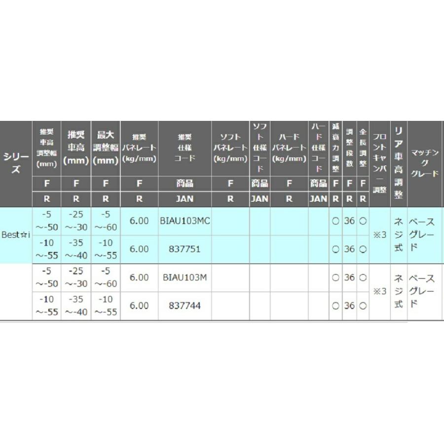RSR S1 8XCWZF 車高調 BIAU103M RS-R Best-i ベストi : 掘り出し物ゲット 2号店 - 通販 - Yahoo!ショッピング