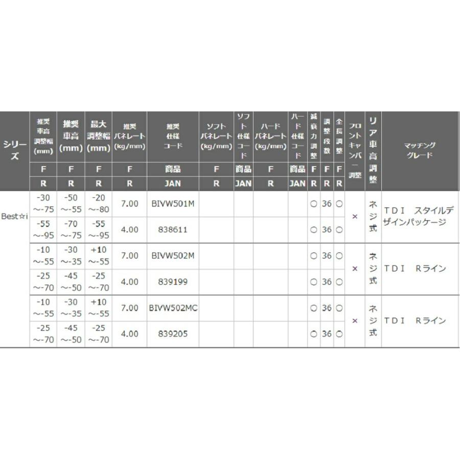 RSR T−ロック Tロック A1DFF 車高調 BIVW502MC RS-R Best-i ベストi : 掘り出し物ゲット 2号店 - 通販 - Yahoo!ショッピング