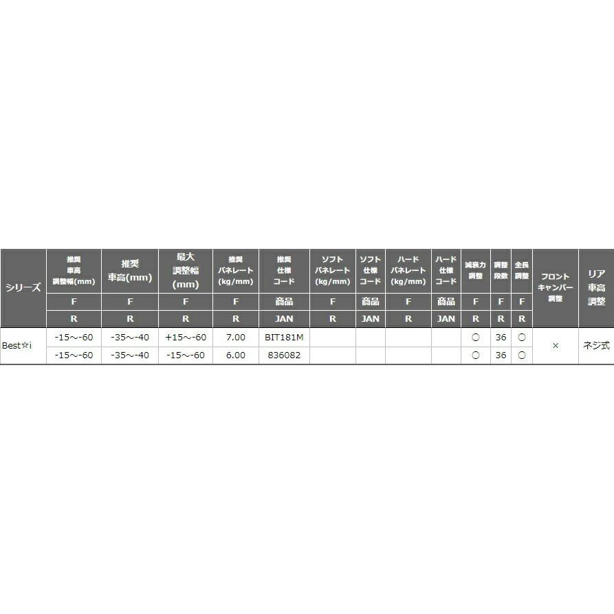 RSR ES300h AXZH11 車高調 リア車高調性:ネジ式 BIT181M RS-R Best-i ベストi : 掘り出し物ゲット 2号店 - 通販 - Yahoo!ショッピング