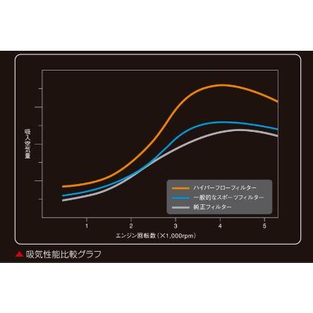 ムーンフェイス ハイエース 200系 GDH ハイパーフローフィルター EAF06H MOONFACE Genb 玄武 :aadv0509adaa:掘り出し物ゲット 1号店 - 通販 ...
