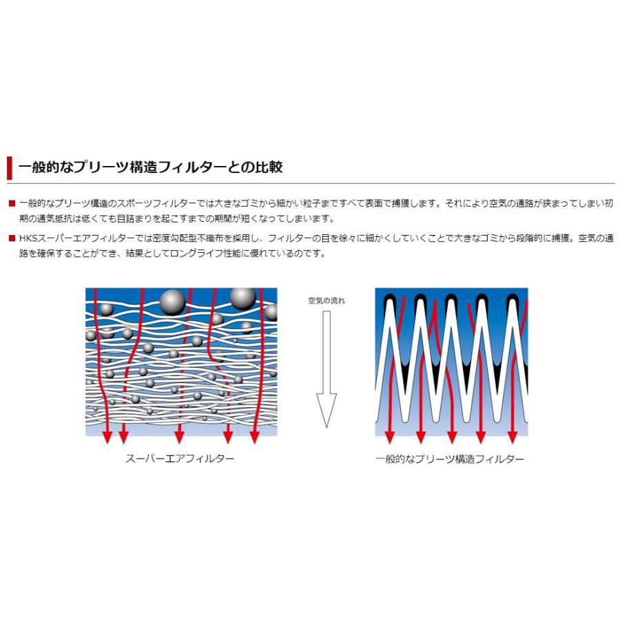 HKS エッチケーエス BRZ ZD8 エアフィルター 70017-AT132 SUPER AIR FILTER スーパーエアフィルター : 掘り出し物ゲット 1号店 - 通販 - Yahoo ...