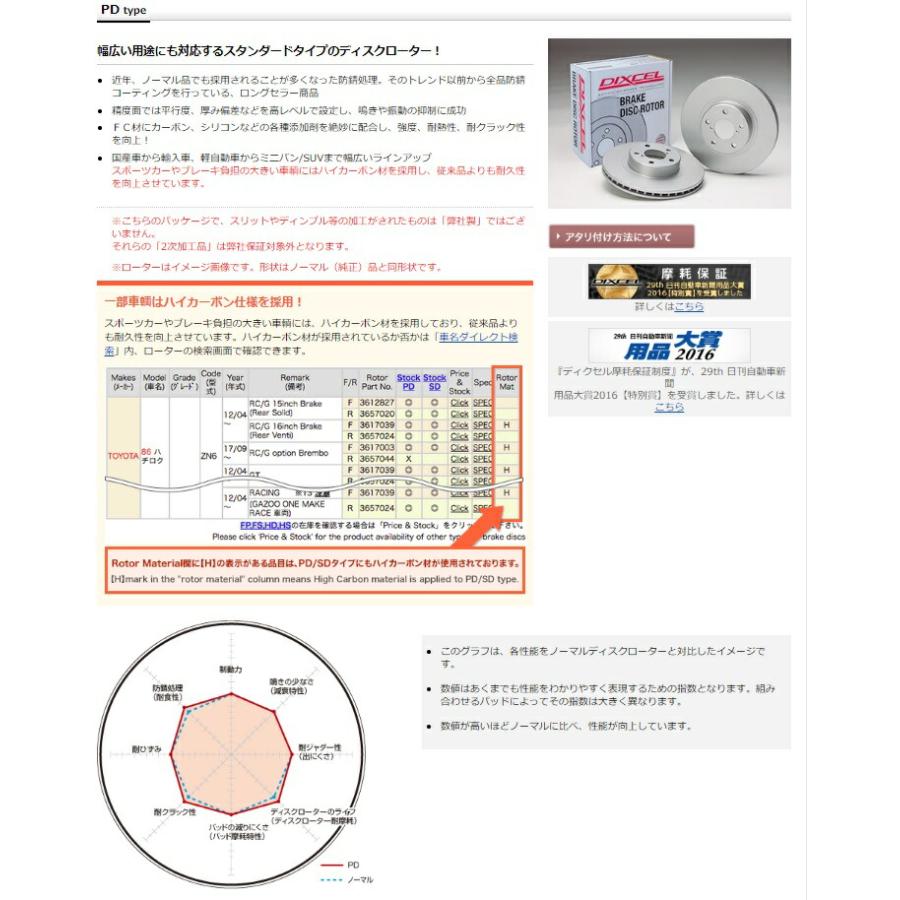 DIXCEL ディクセル フェアレディZ Z34 HZ34 ディクスローター PDタイプ リア用 ハイカーボン材 3252030S : 掘り出し物ゲット 1号店 - 通販 - Yahoo!ショッピング