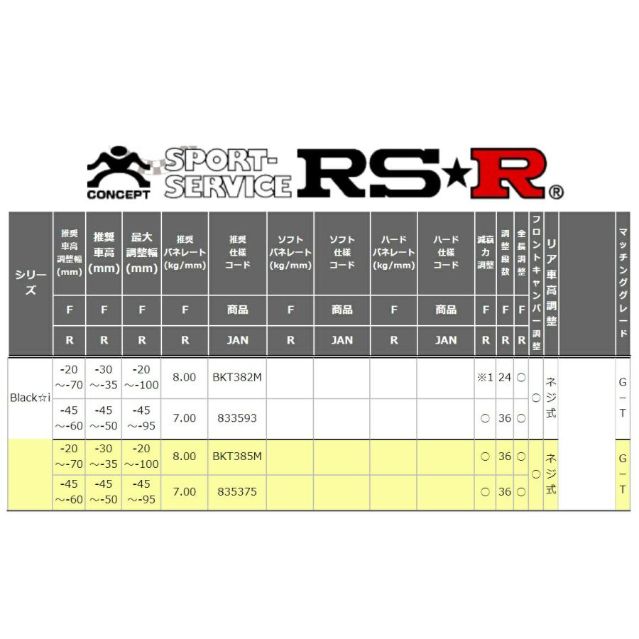 RSR C-HR NGX10 車高調 リア車高調整:ネジ式 BKT385M RS-R Black-i ブラックi : aazb3108aebn : 掘り出し物ゲット 1号店 - 通販 ...