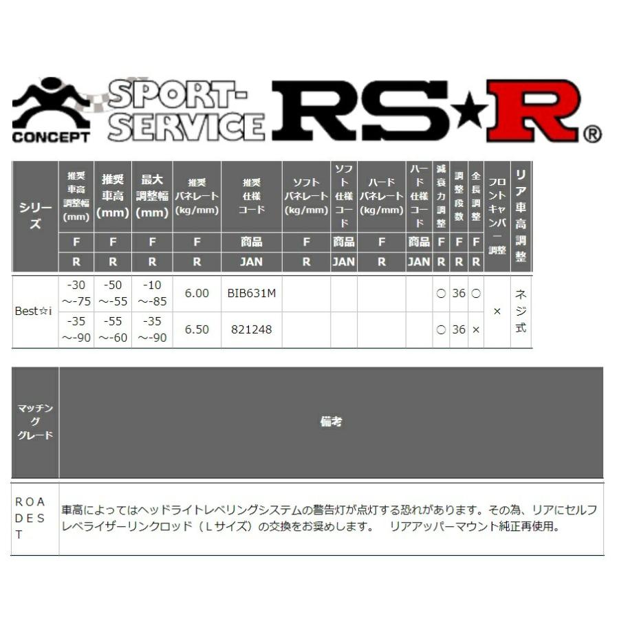 RSR デリカ D:5 CV5W 車高調 BIB631M RS-R Best-i ベストi : 掘り出し物ゲット 1号店 - 通販 - Yahoo!ショッピング