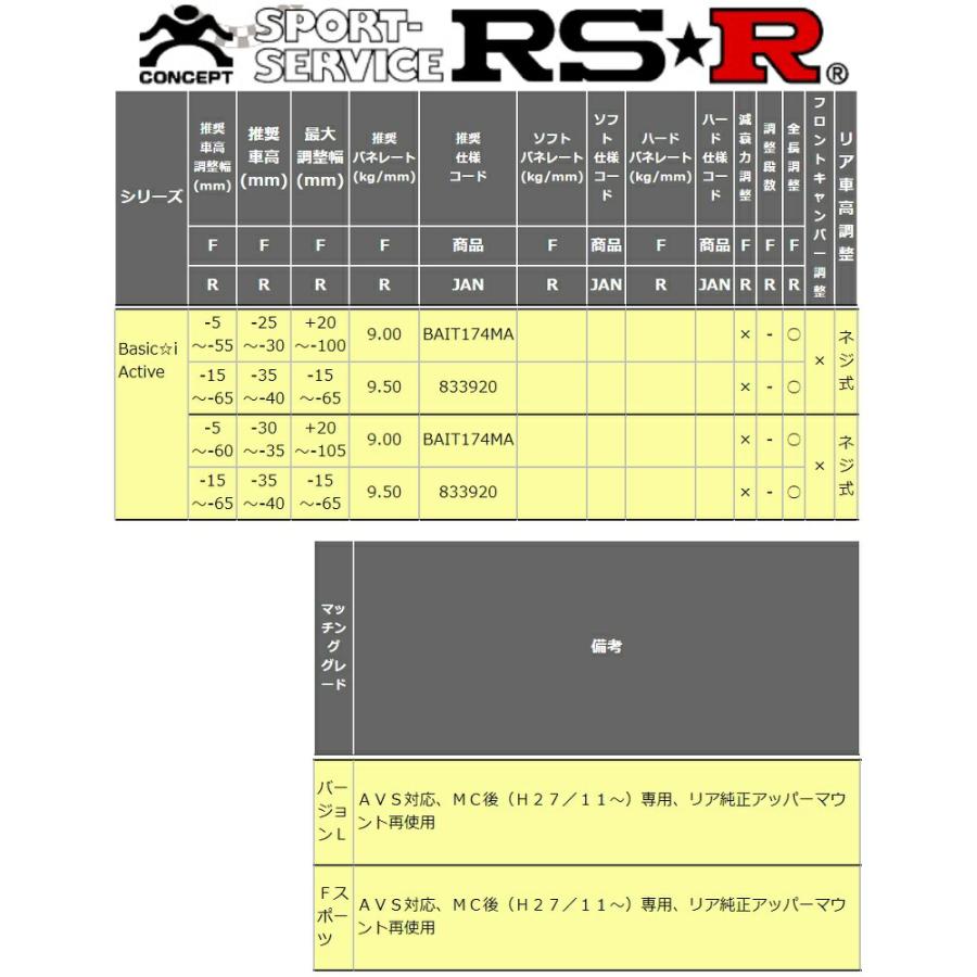 RSR レクサス GS450h GWL10 車高調 BAIT174MA RS-R Basic-i Active ベーシックi アクティブ : aazb3251aebn : 掘り出し物ゲット 1 ...