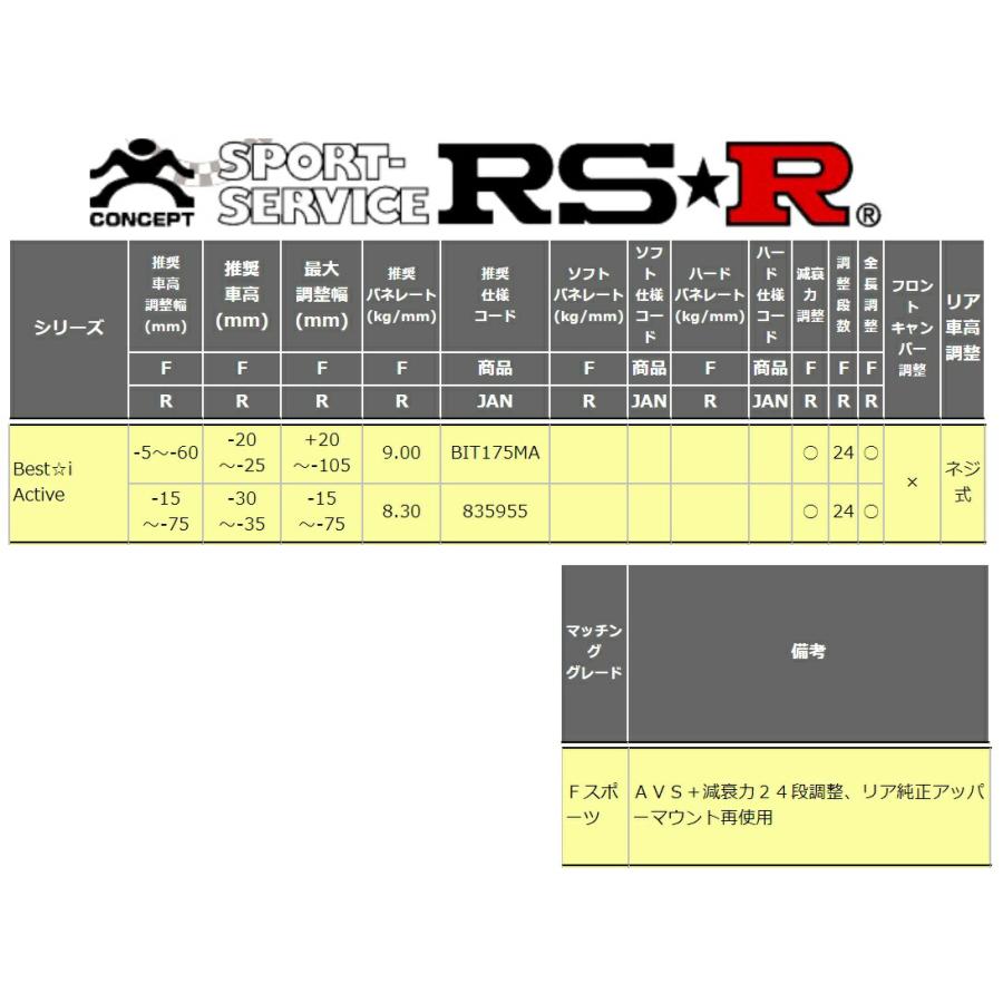 RSR レクサス GS300h AWL10 車高調 BIT175MA RS-R Best-i Active ベストi アクティブ : 掘り出し物ゲット 1号店 - 通販 - Yahoo!ショッピング