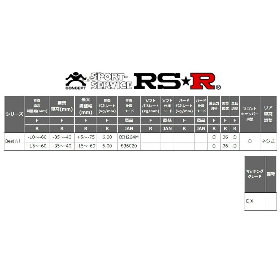 RSR CR-V CRVハイブリッド RT5 車高調 BIH204M RS-R Best-i ベストi : 掘り出し物ゲット 1号店 - 通販 - Yahoo!ショッピング