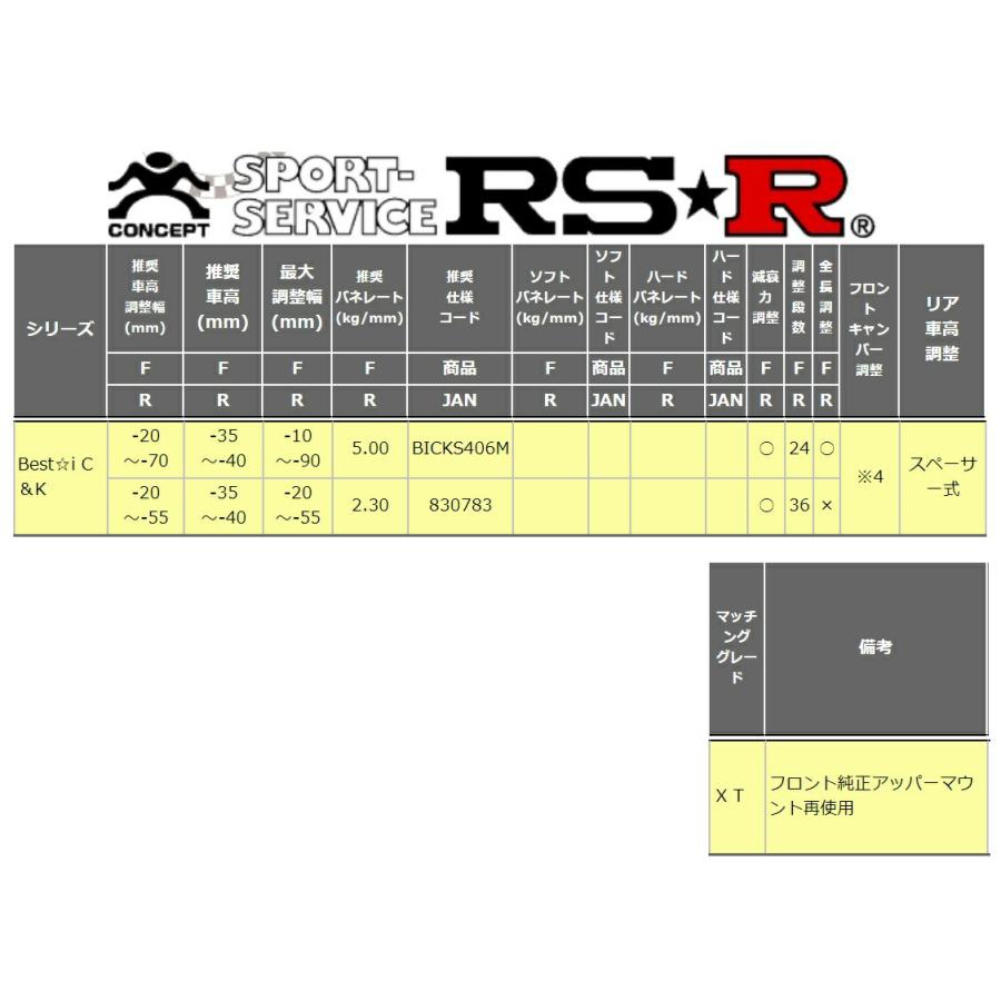 RSR フレアクロスオーバー MS31S 車高調 BICKS406M RS-R Best-i C&K ベストi : 掘り出し物ゲット 1号店 - 通販 - Yahoo!ショッピング