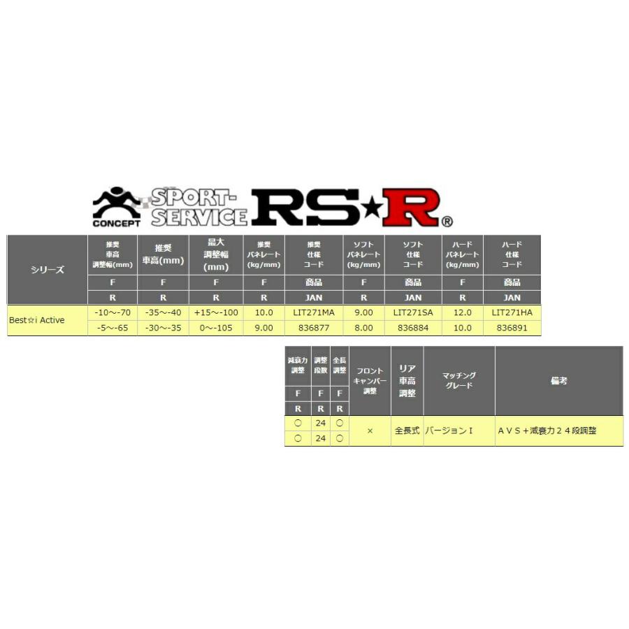 RSR レクサス GS450h GWS191 車高調 リア車高調整:全長式 LIT271MA RS-R Best-i Active ベストi アクティブ : 掘り出し物ゲット 1号店 - 通販 ...