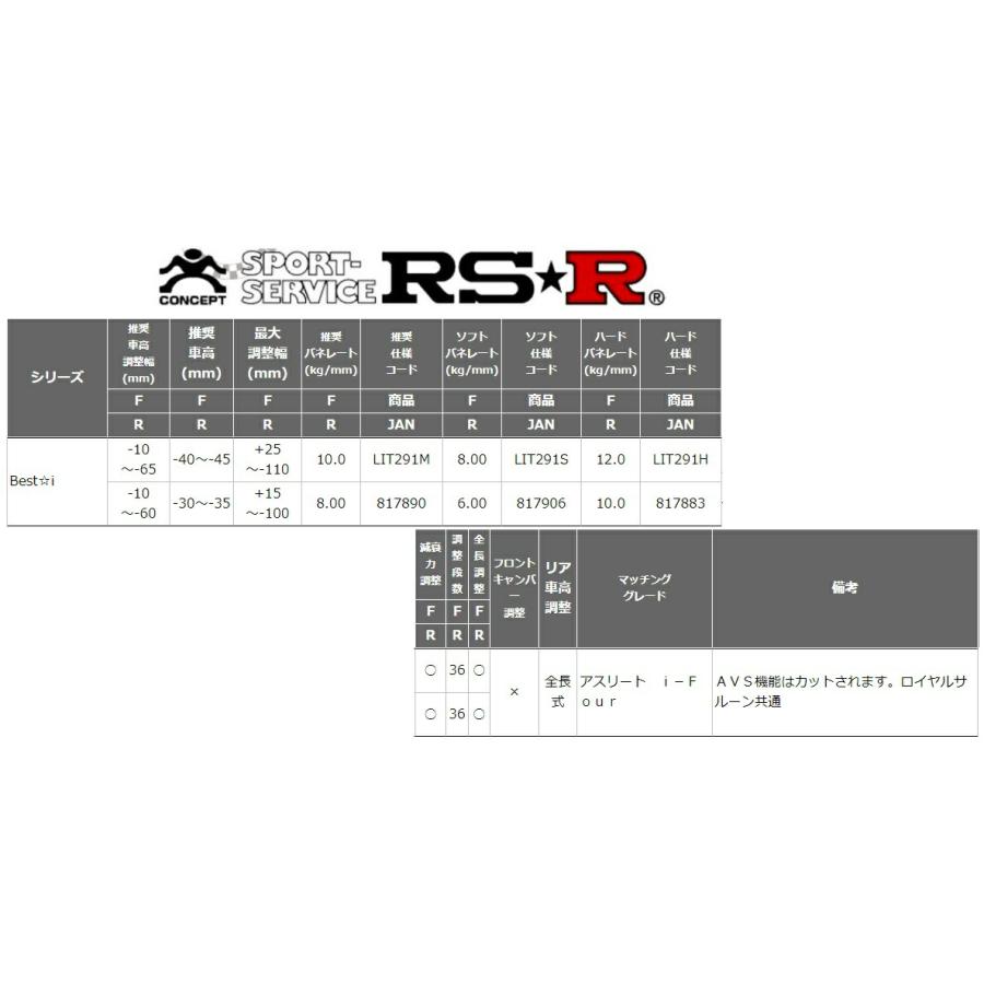 RSR クラウン GRS201 車高調 リア車高調整:全長式 LIT291M RS-R Best-i ベストi : 掘り出し物ゲット 1号店 - 通販 - Yahoo!ショッピング