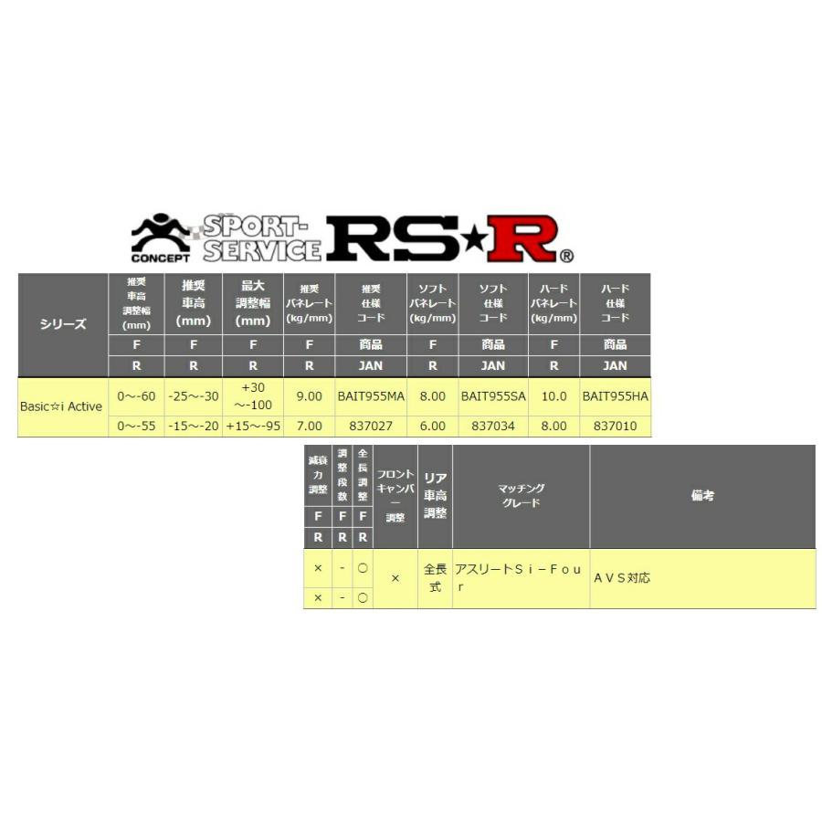 RSR クラウン GRS211 車高調 リア車高調整:全長式 BAIT955MA RS-R Basic-i Active ベーシックi アクティブ : aazb4263aebn : 掘り出し物 ...